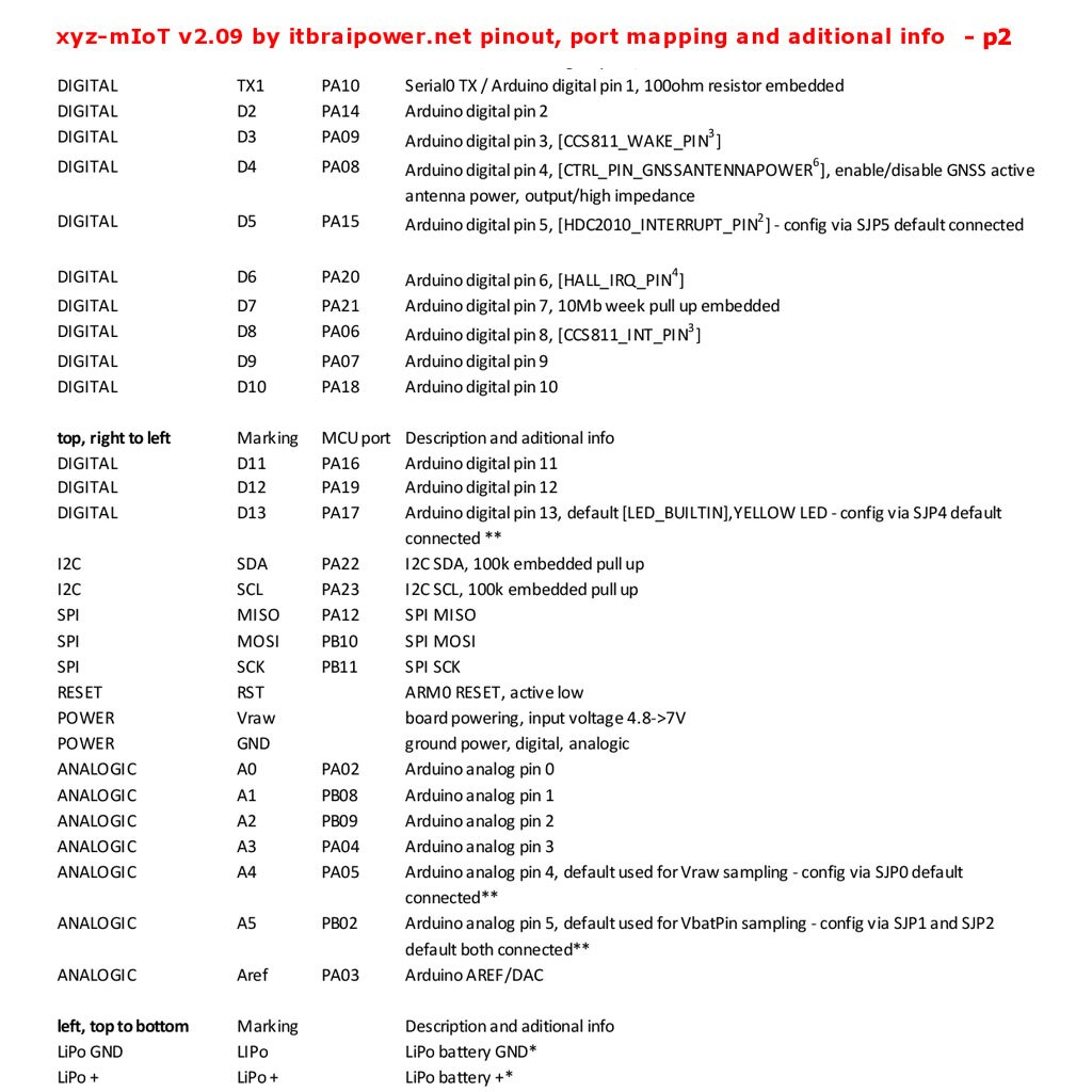 Modul IoT ARM0 + BG96 - xyz-mIoT - shield placa dezvoltare AT SAMD21G ...