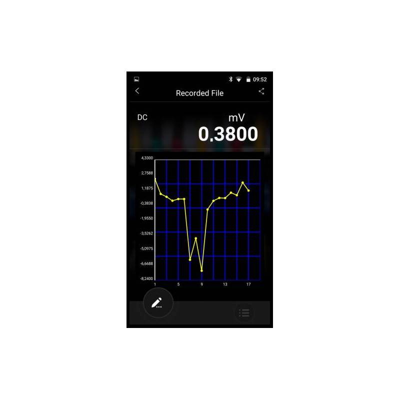 Cleste ampermetric P1670 USB/BT PKT - eMAG.ro