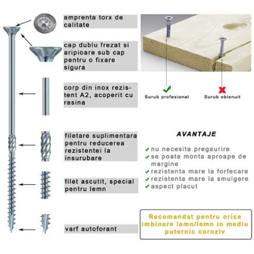 Surub autoforant din Inox, pentru lemn, 4x50 mm, Alsafix, cap frezat ...