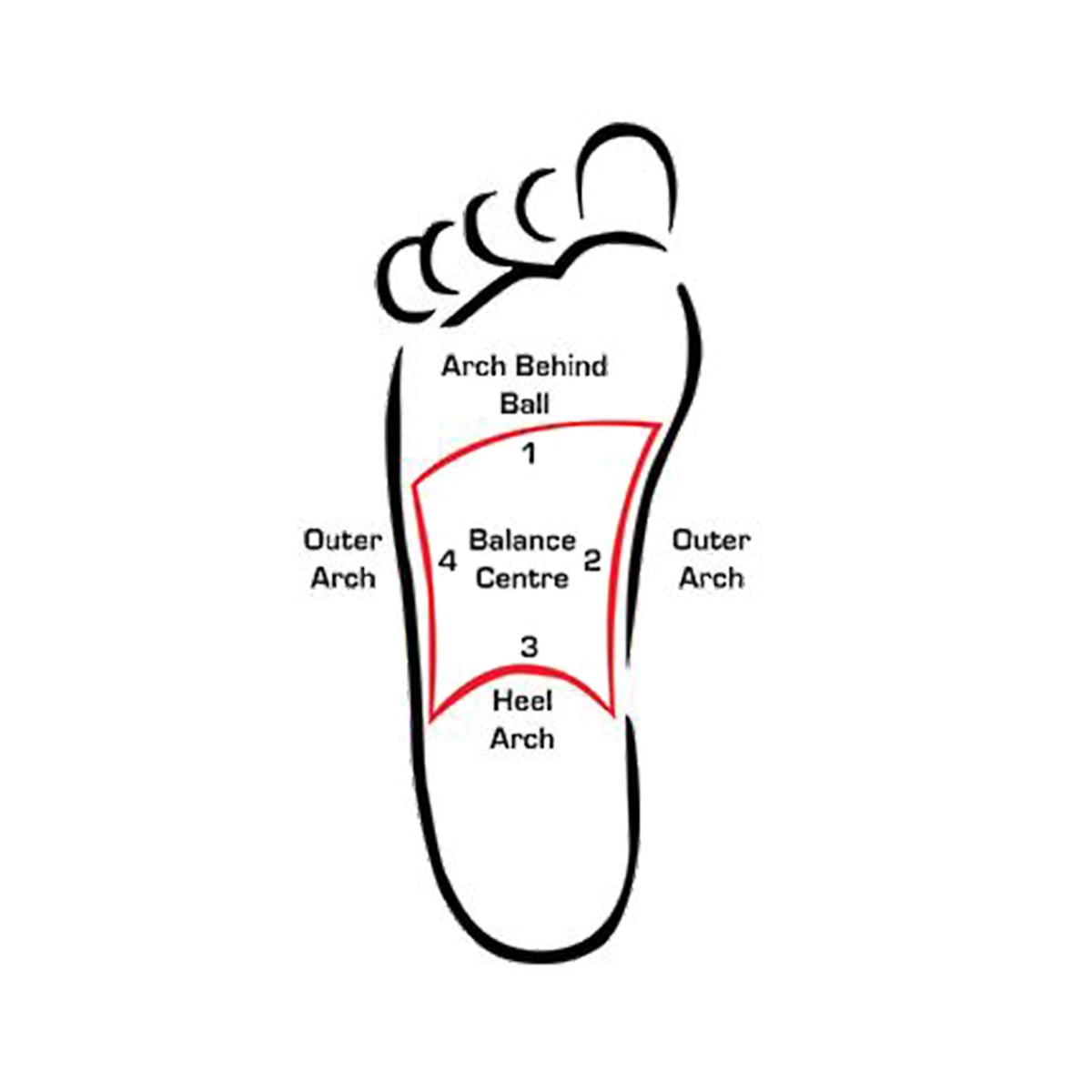 Suport corector ortopedic, Foot Supports, talonete ortopedice Balance ...