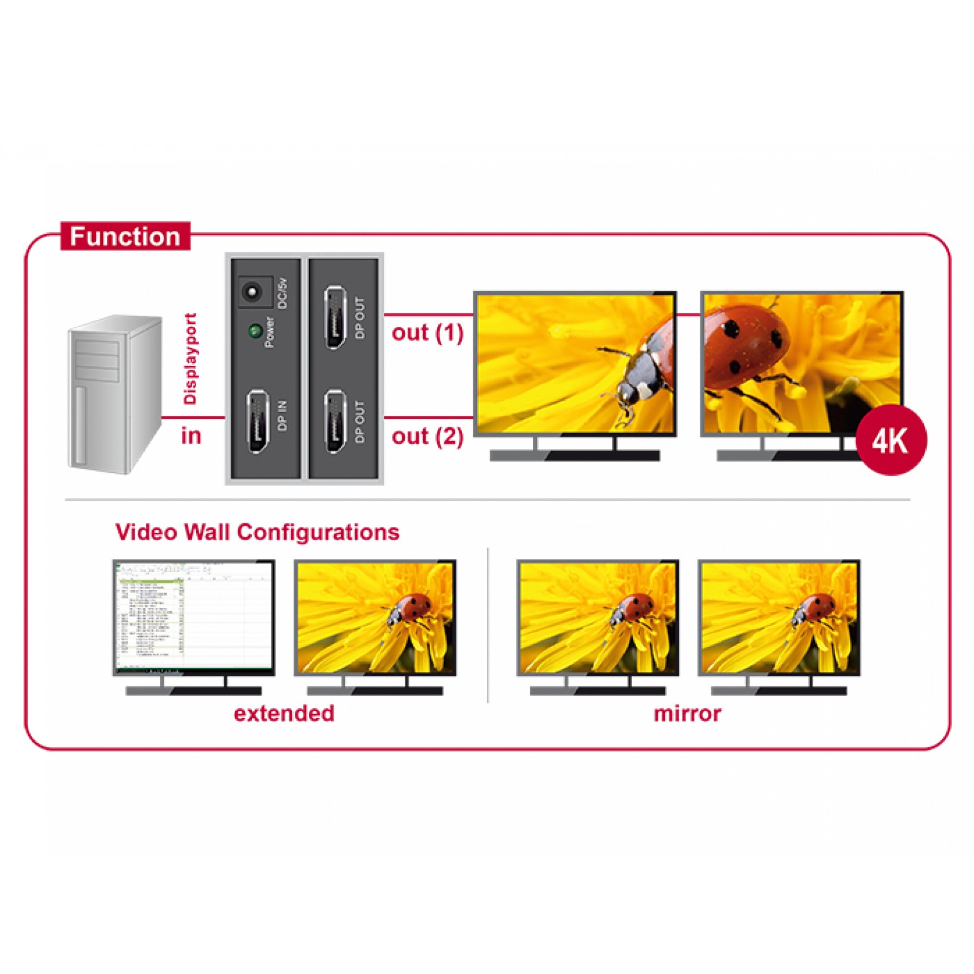 Multiplicator 2 porturi Displayport 4K, Delock 87691 - eMAG.ro