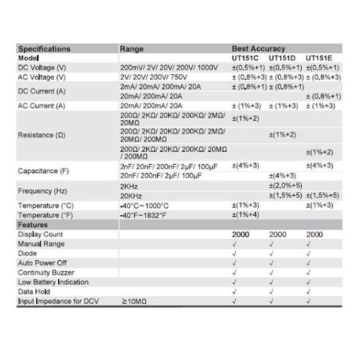 Multiset UNIT UT-151C, Buzzer, VAC, VDC, AAC, ADC, OHM, F, °C - eMAG.ro