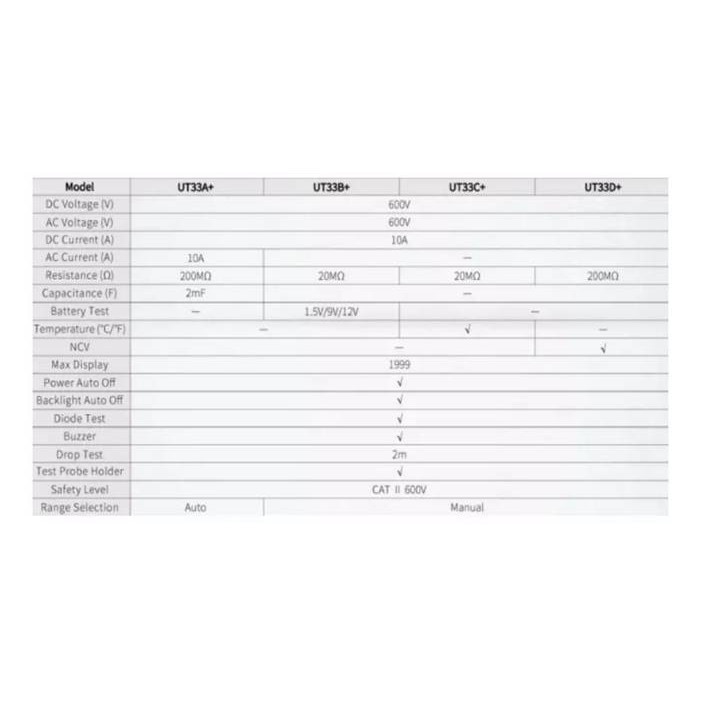Multiset UNIT UT-33A+, Buzzer, VAC, VDC, ADC, VDC, OHM, F - eMAG.ro