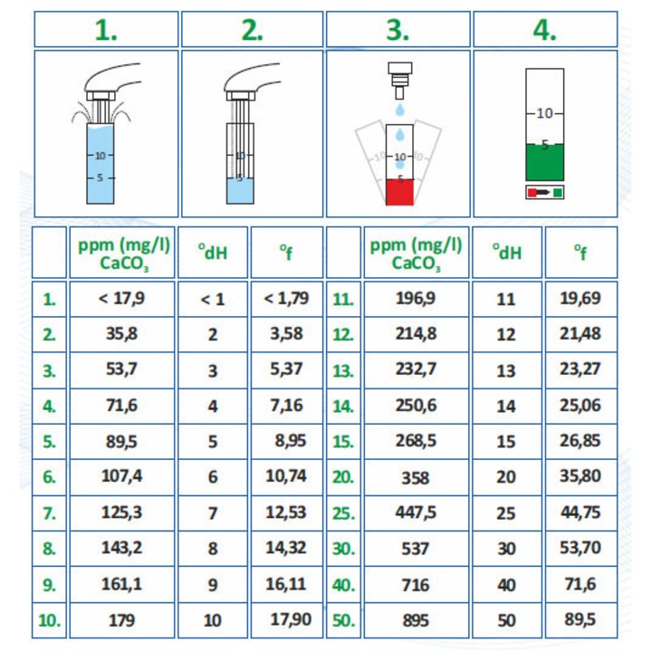 Tester de duritate apa, MyWater, Alb - eMAG.ro