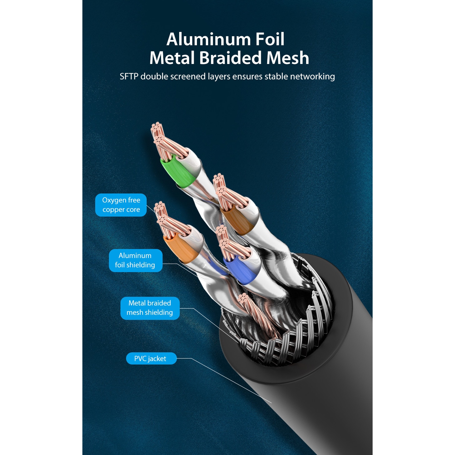 Cablu Internet LAN ,CAT 8, SSTP cablu retea - 40 GB / s si 2000 MHz,0.5 ...