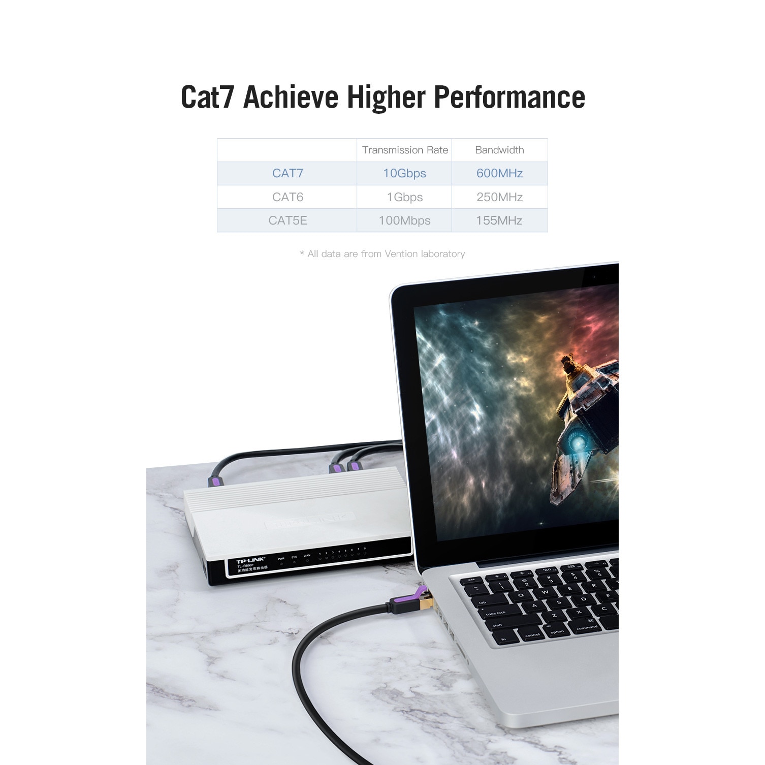 Cablu internet CAT 7 ,Cablu LAN SSTP - 10 GB / s si 600 MHz ,20 m ...