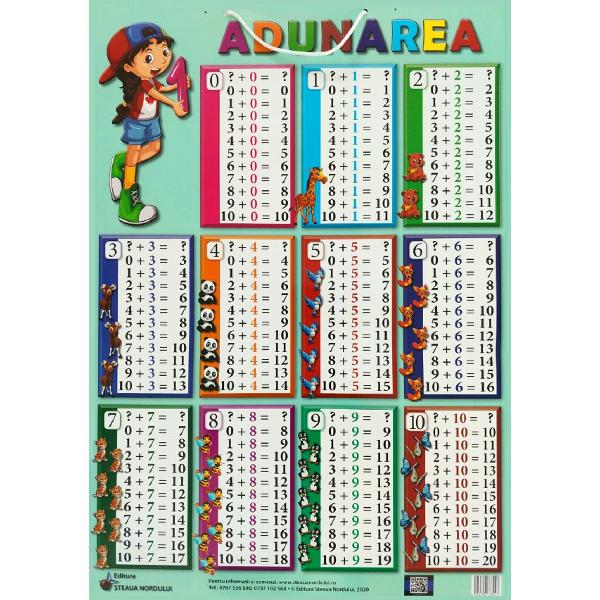 Plansa adunarea - eMAG.ro