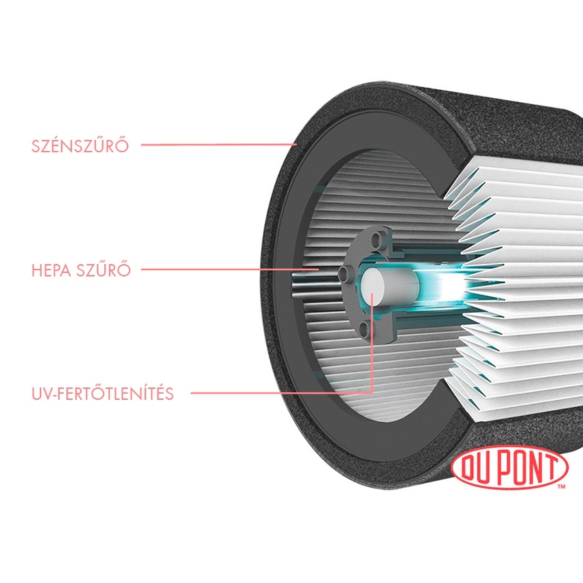 LEITZ "TruSens Z-1000" Légtisztító készülék, kisebb helységhez - eMAG.hu