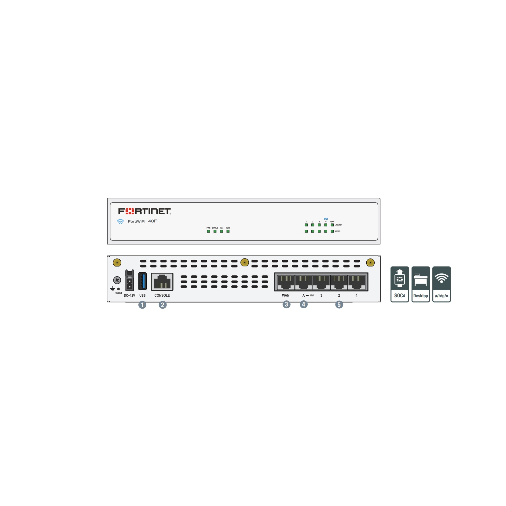 Firewall, FortiGate-40F, 5 x GE RJ45 ports, 1 x WAN Port, 4 x Internal ...
