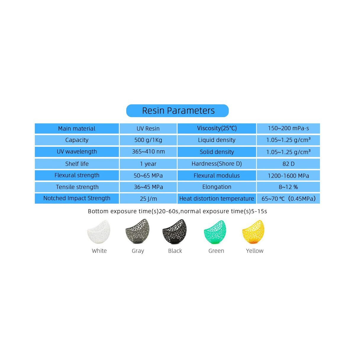 Anycubic нормална UV смола прозрачна 1 кг - eMAG.bg