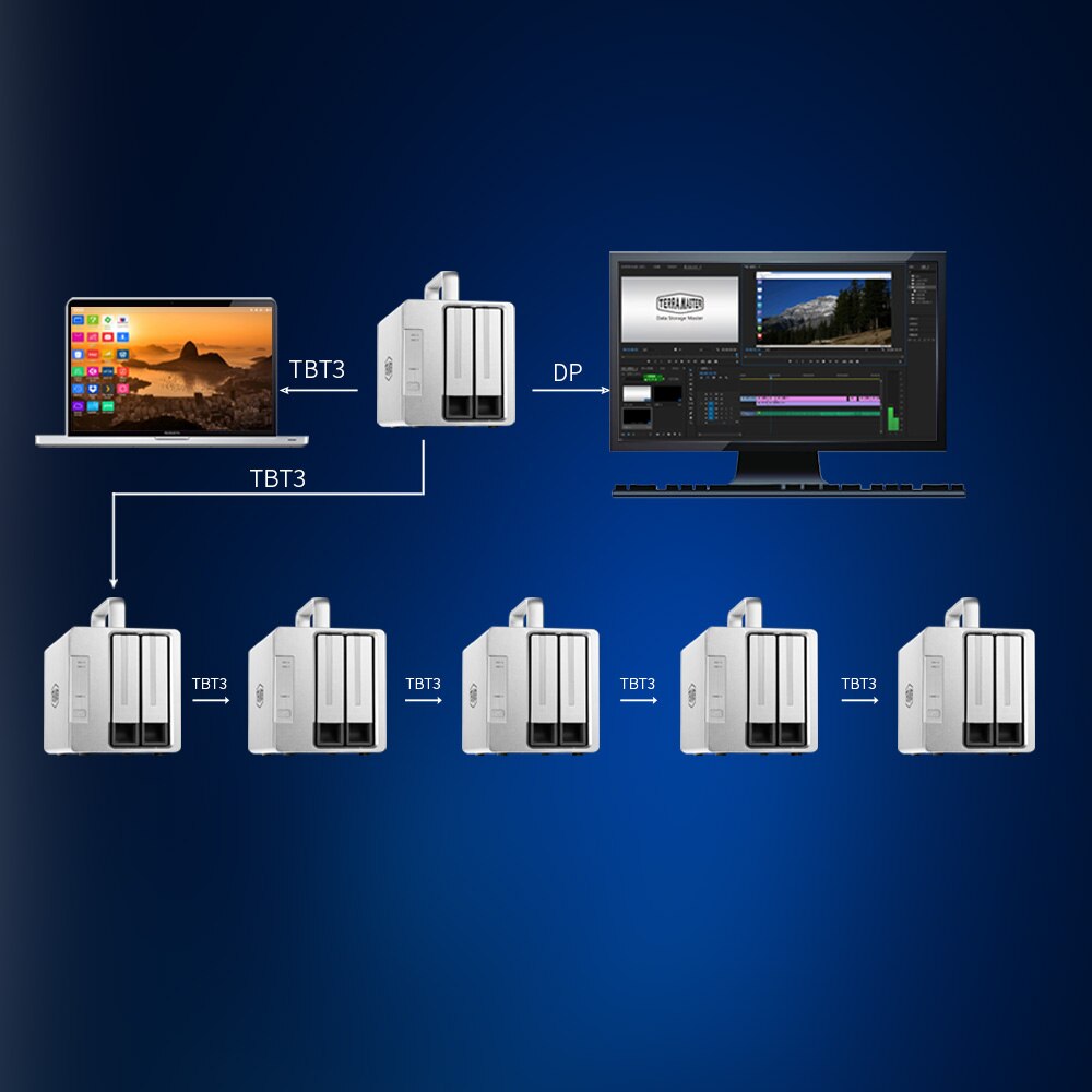 Unitate de stocare externa pentru hard disk, sistem RAID pentru ...