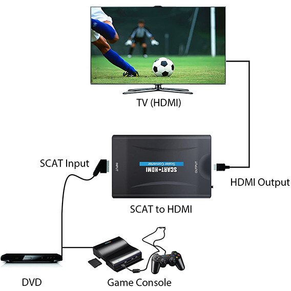 Scart - HDMI adapter, Full HD, analóg-digitális audio-video átalakító ...