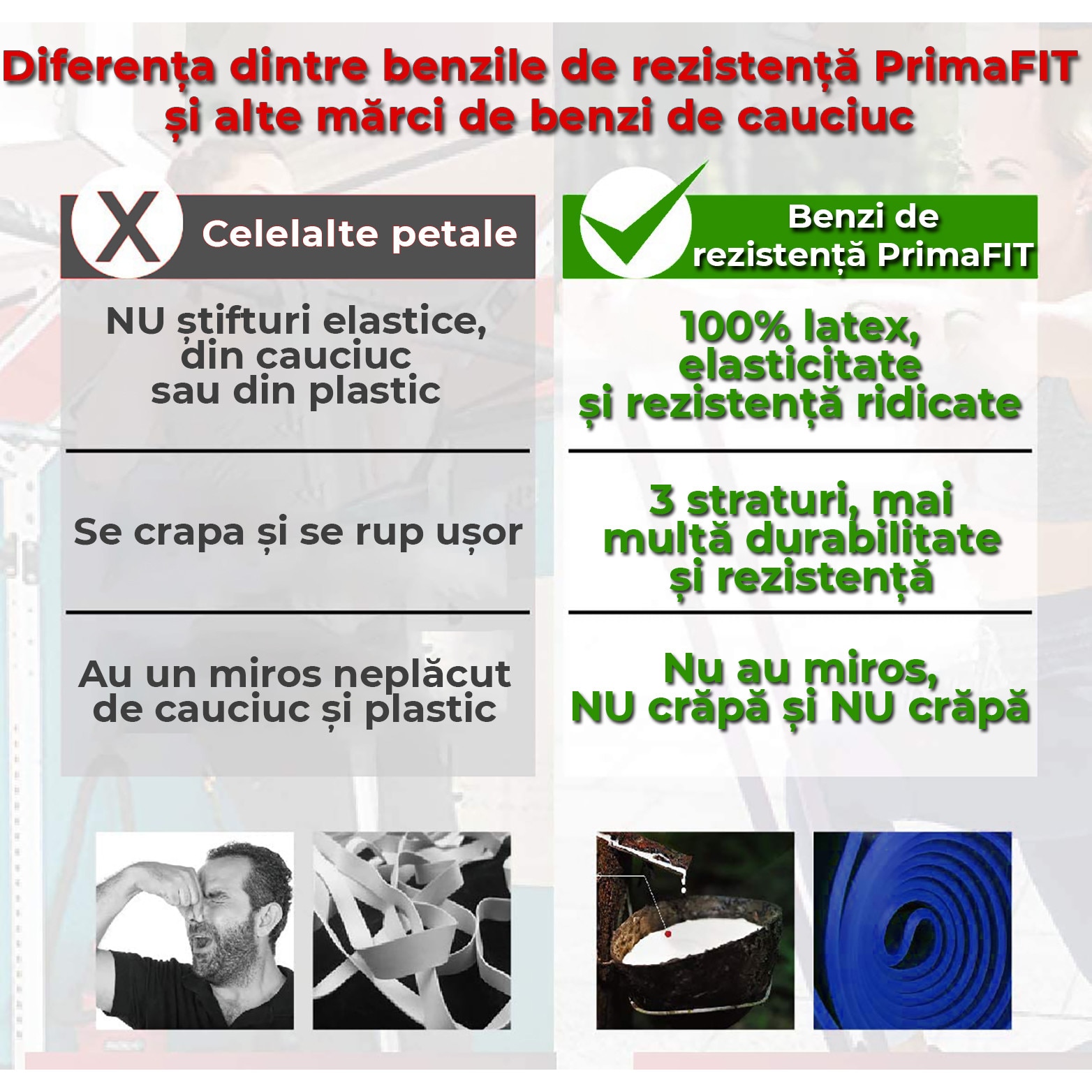 Banda Fitness Elastica Pentru Exercitii PrimaFIT, Video Cu 111 ...