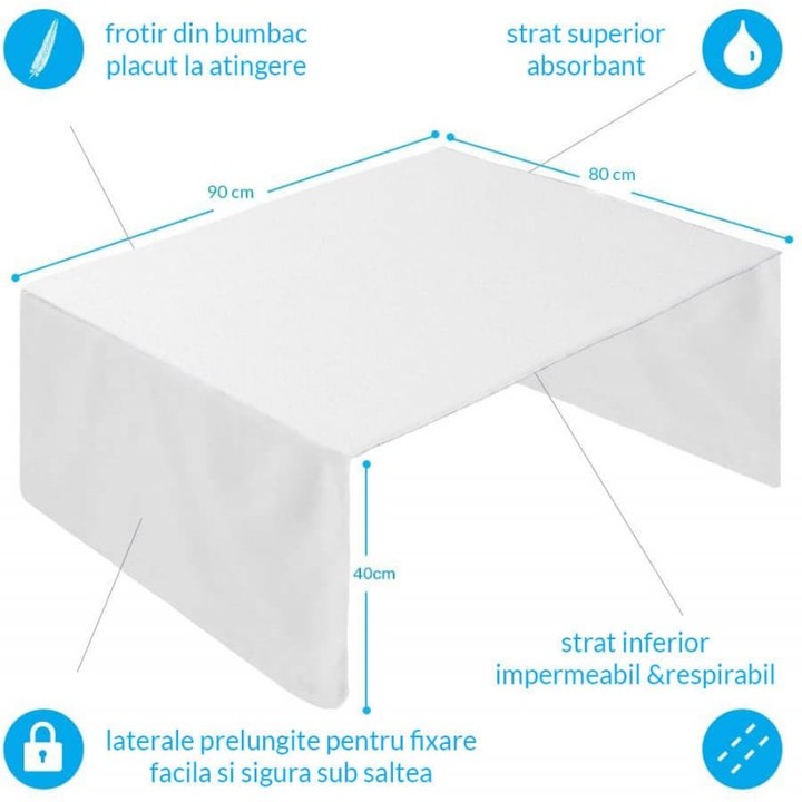 Aleza impermeabila cauciucata pentru pat adulti cu latime 90 cm Kidizi ...