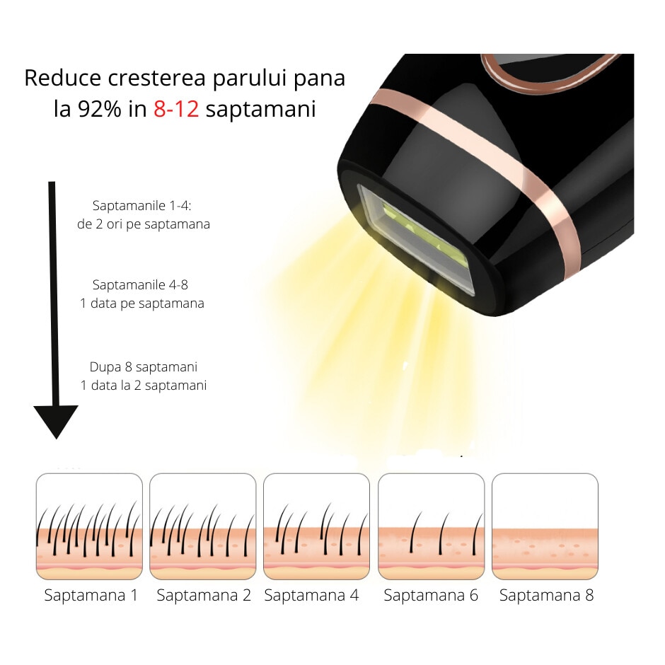 Epilator IPL Silk Touch Classic, 999.999 impulsuri, Epilare Definitiva ...