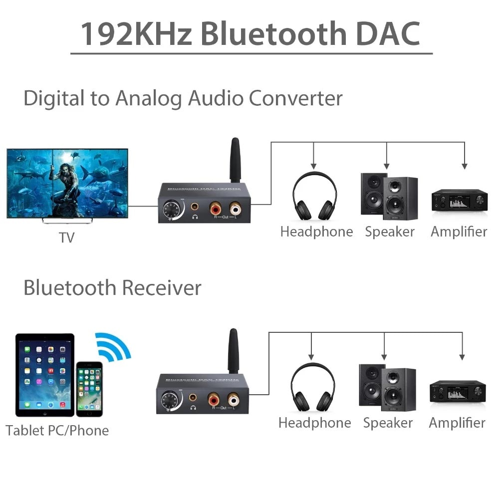 2 az 1-ben DAC Bluetooth audio adó és Digitális - Analóg átalakító, 192Khz - eMAG.hu