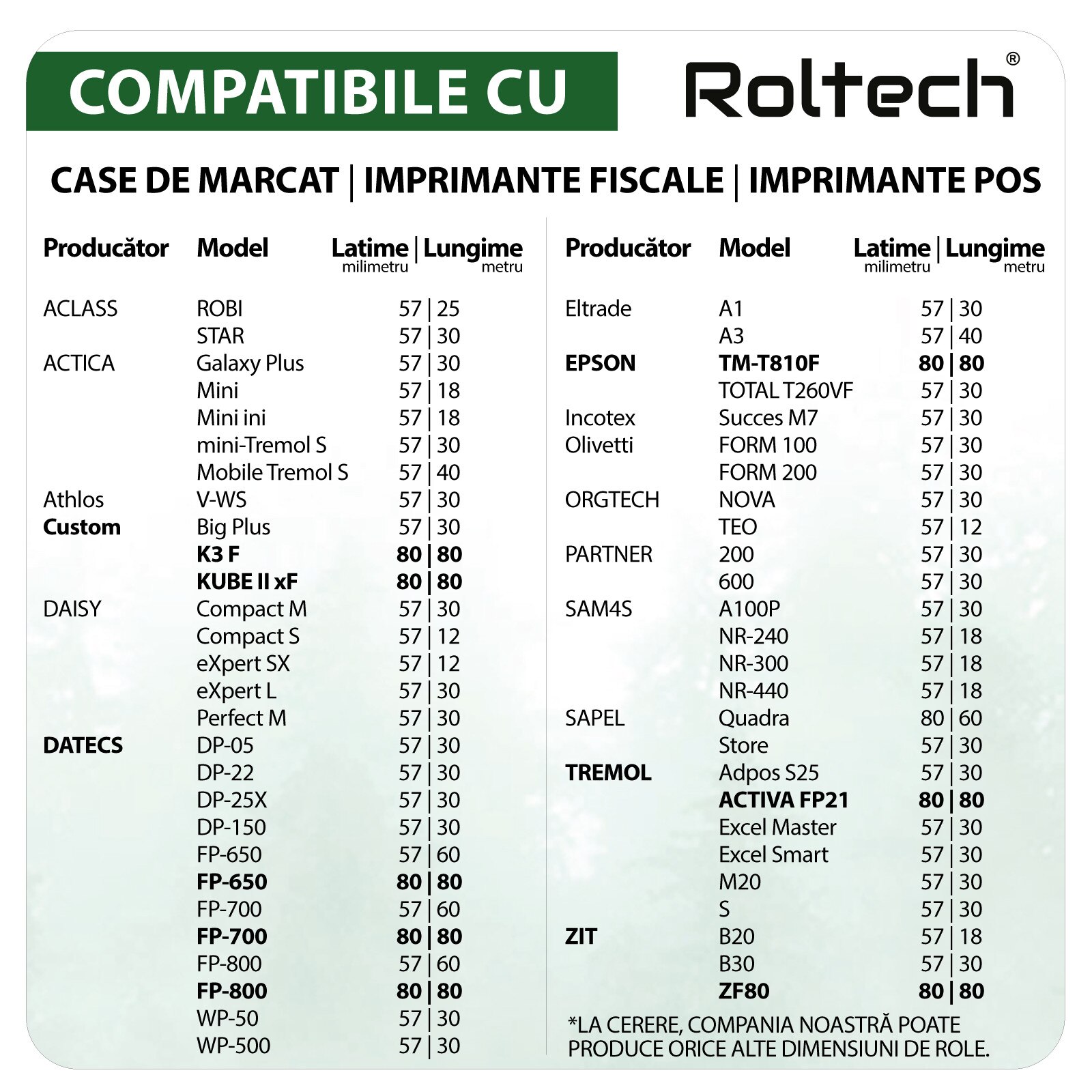 Role hartie termica ROLTECH, 80mm x 80m, non-BPA, 10 role/pachet - eMAG.ro