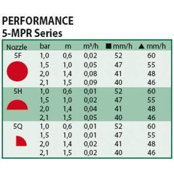 Duza spray Rainbird MPR 5Q, 90 grade - eMAG.ro