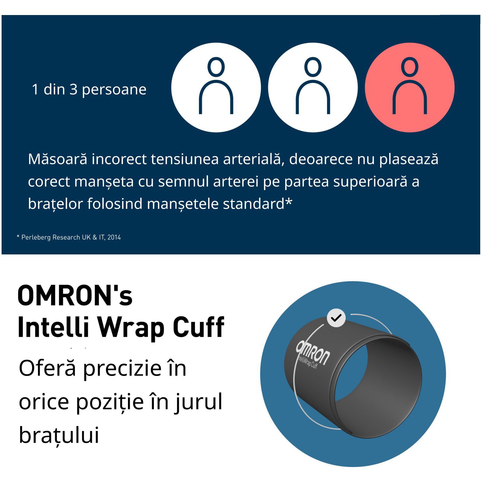 Pachet Tensiometru de brat automat OMRON M7 IT AFib, Tehnologie ...