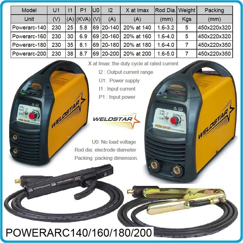 Aparat de sudura invertor, Weldstar, 160 - eMAG.ro