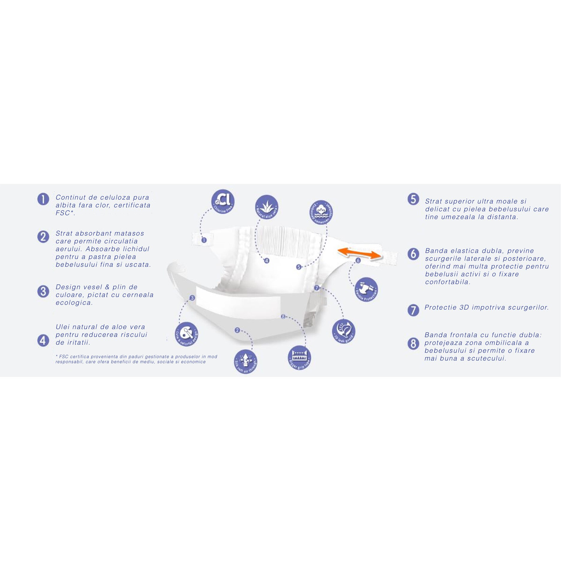 Scutece, Besuper Premium, Marimea 2, S, 3-8 kg, 36 bucati - eMAG.ro