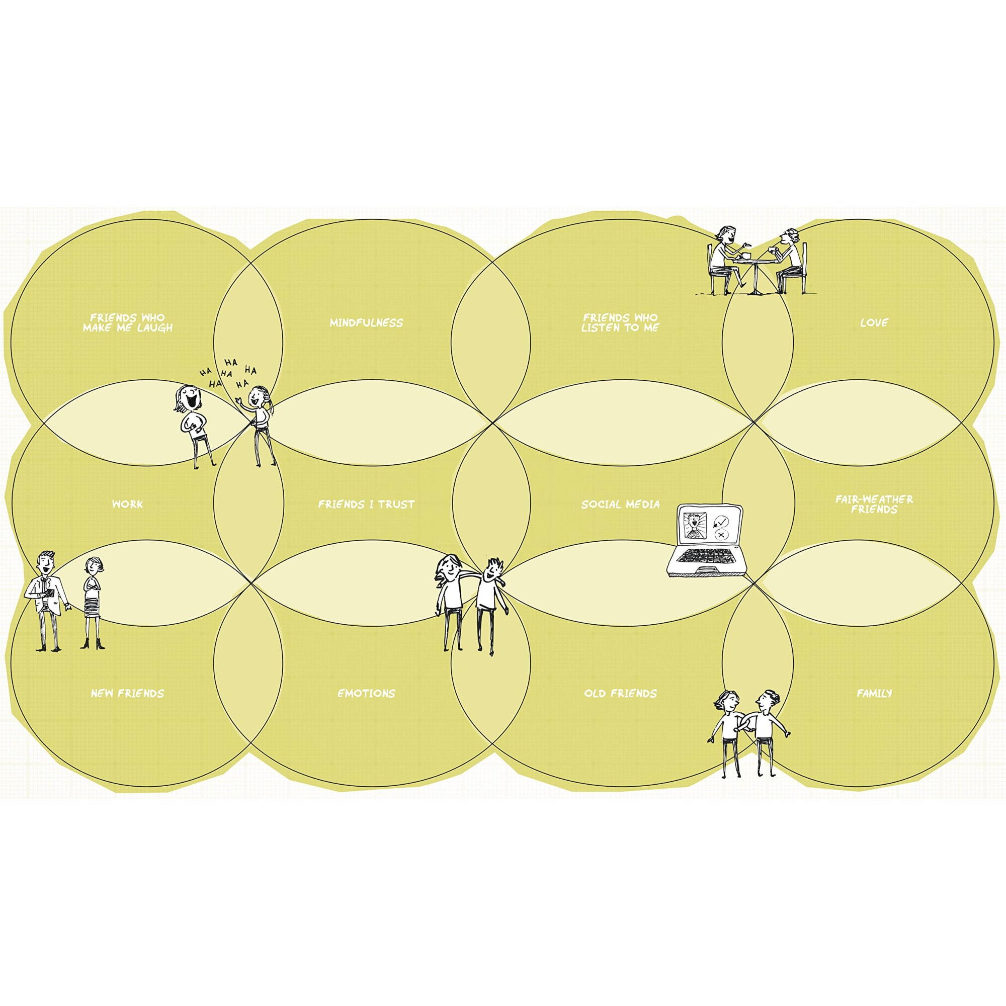 My Life in Diagrams -, editia 2016 - eMAG.ro