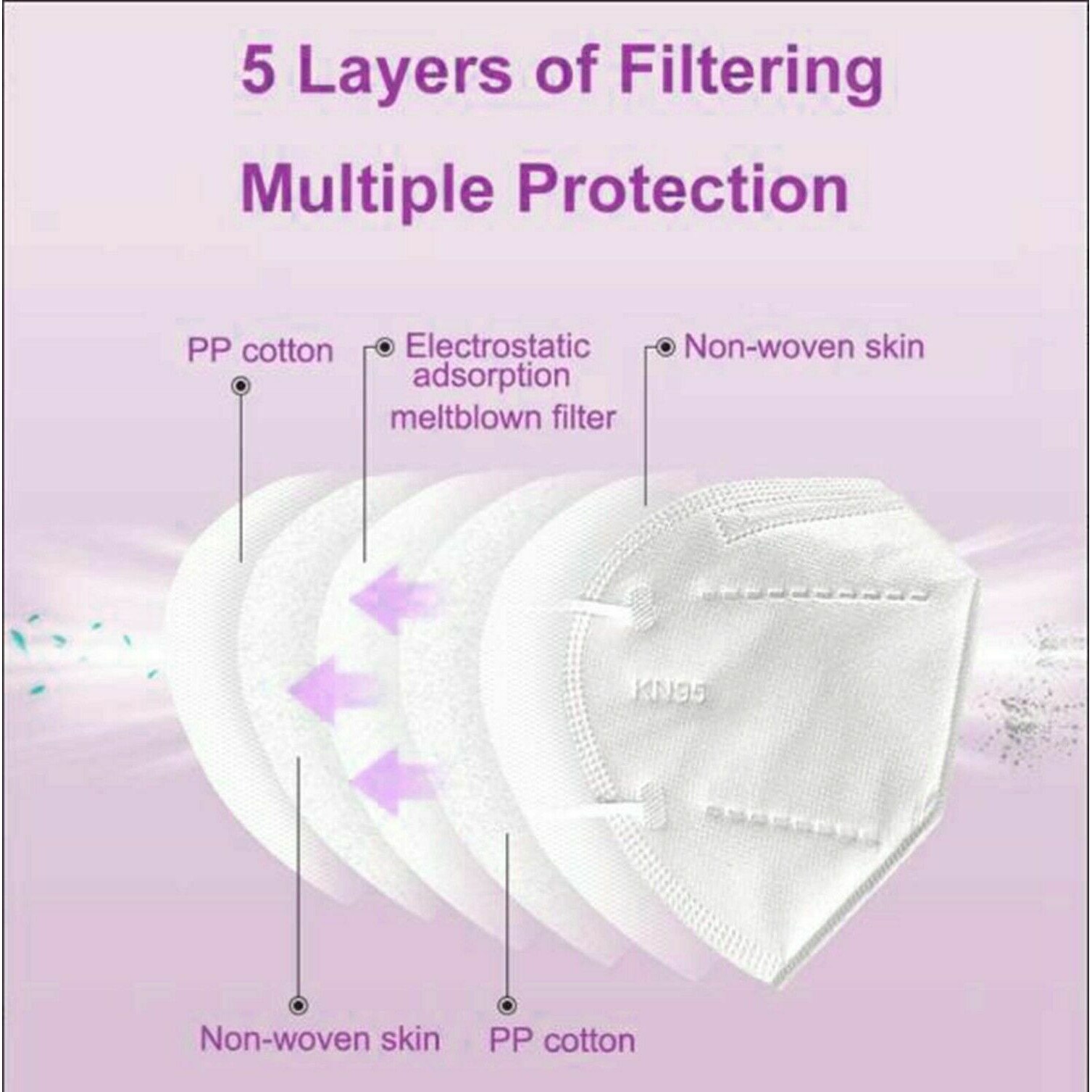 Set masca FFP2, EVEN, Polipropilena, BFE ≥95%, 5 straturi, Alb, 10 ...