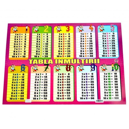 Plansa Tabla Inmultirii Arhi Design, A4, lacuire UV - eMAG.ro