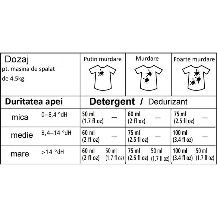 Detergent Eco Lichid pentru Rufe Albe si Colorate cu Lavanda, 5 l - eMAG.ro