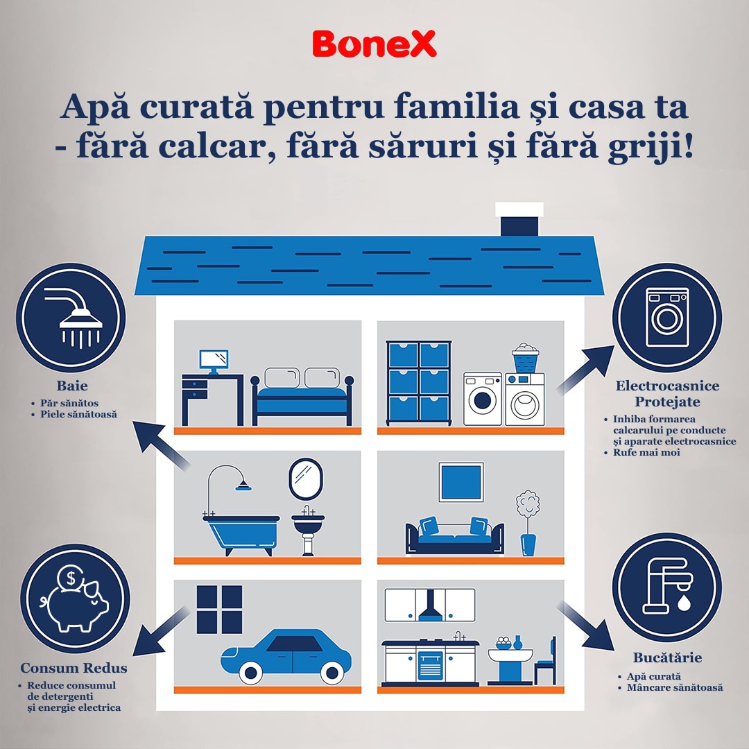 Dedurizator de apa, statie de dedurizare Bonex 19 l, impotriva ...
