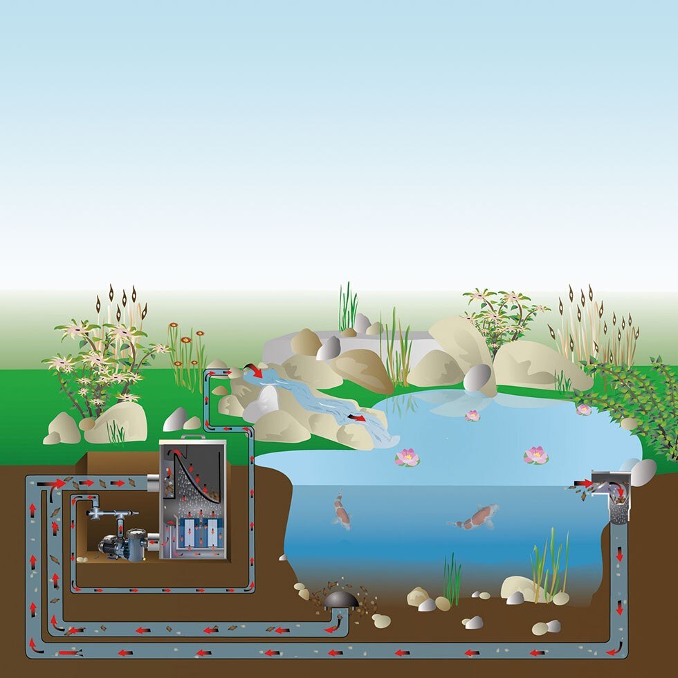 Pompa Iaz, Fiap Aqua Active Magic, 23.000 l/h - eMAG.ro