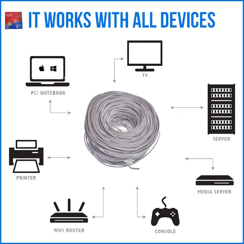 Rola cablu FTP, Alien 00125, cat5e, lungime 305 metri, CCA, AWG 24, de ...