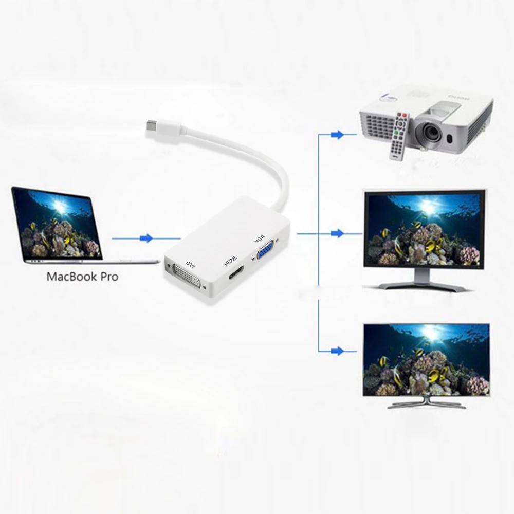 Адаптер NEXT Mini Displayport / Thunderbolt към HDMI, VGA, DVI за ...