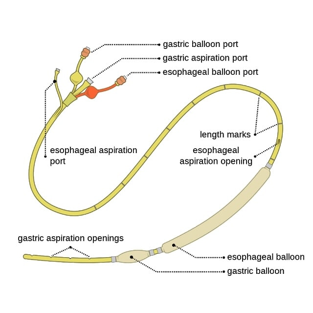 Sonda varice esofagiene SENGSTAKEN BLAKEMORE - eMAG.ro