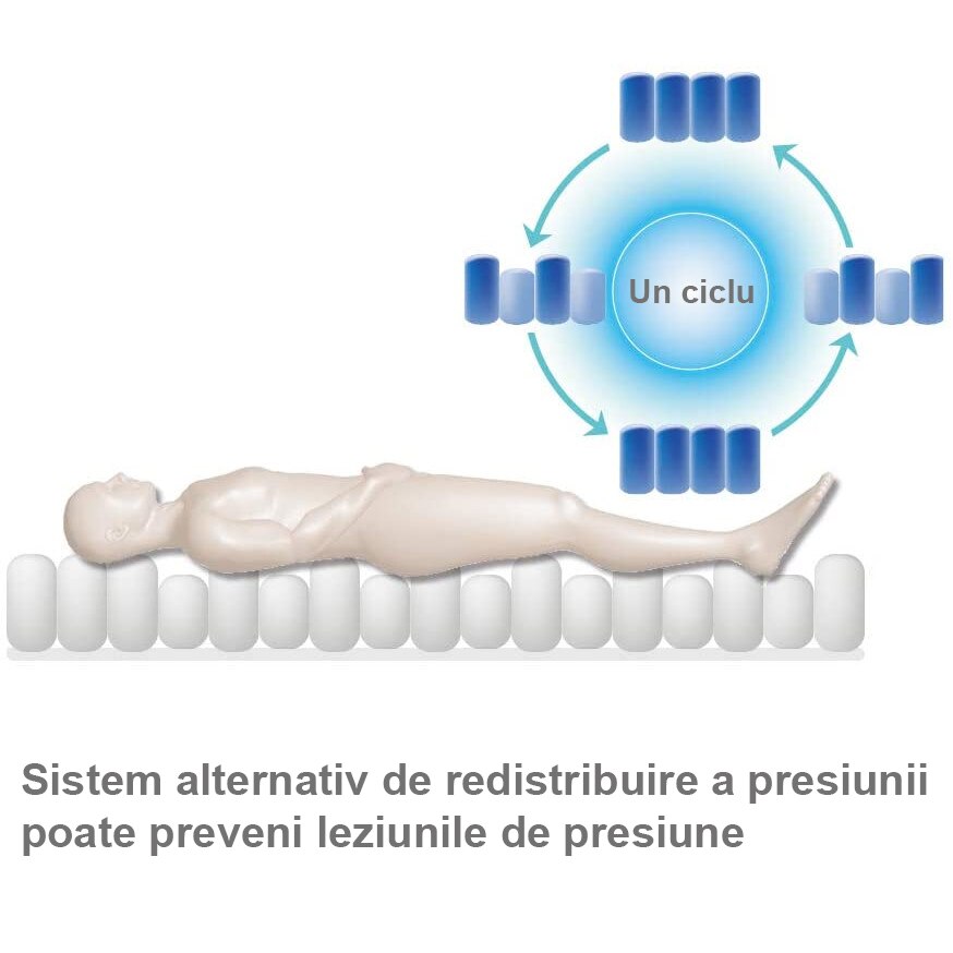 Saltea Antiescara Cu Compresor EvoSmart™ SE01 Profesional, Sistem ...