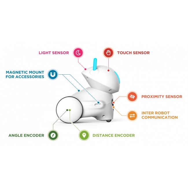 Робот играчка за програмиране PHOTON EDU - eMAG.bg