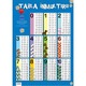 Plansa Tabla Inmultirii - eMAG.ro