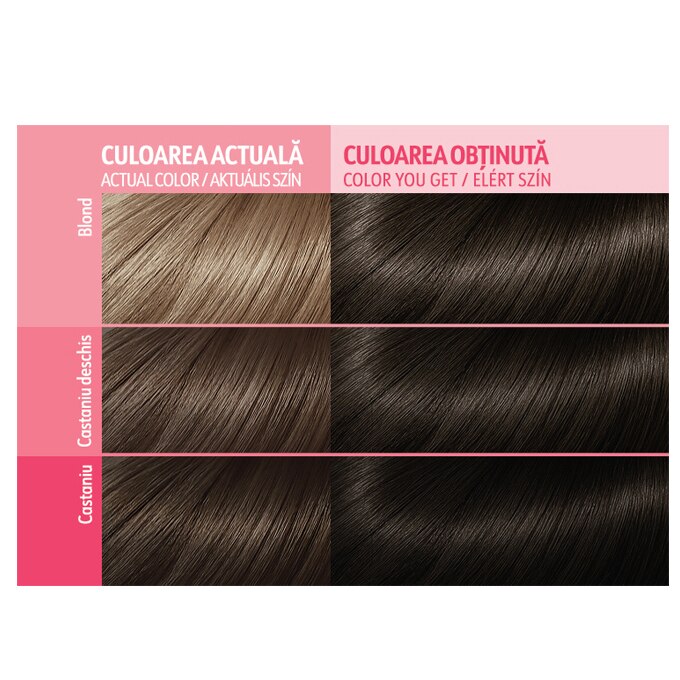 Vopsea de par permanenta Loncolor Ultra Max 4 Castaniu Mediu, 200 ml ...