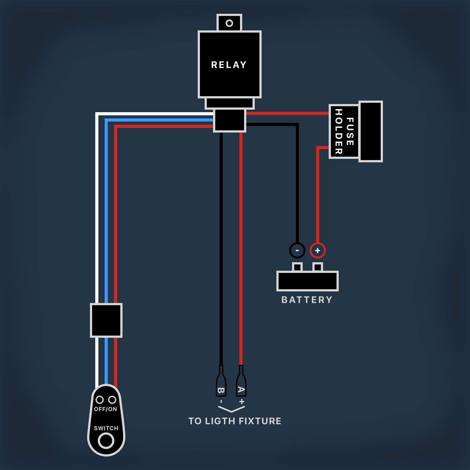 Sistem Telecomanda si Cablaj idealStore pentru Proiectoare LED, On/Off ...