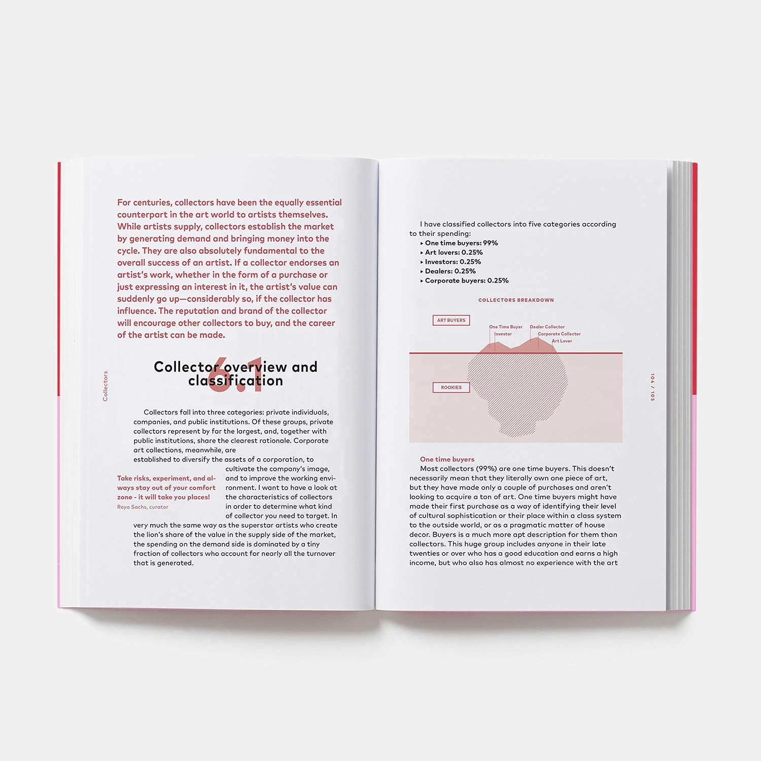 How to Become a Successful Artist - Magnus Resch - eMAG.ro