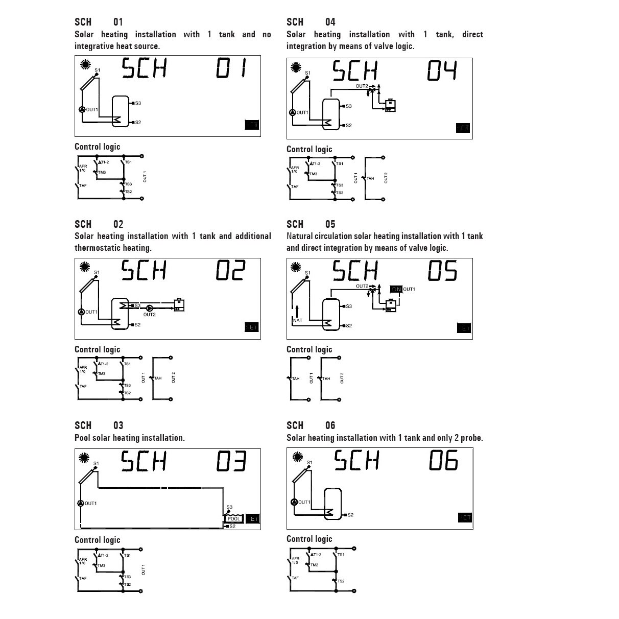 Controller pentru sistem solar presurizat, cu 6 scheme functionale, 3x ...