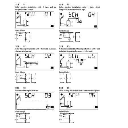 Controller pentru sistem solar presurizat, cu 6 scheme functionale, 3x ...