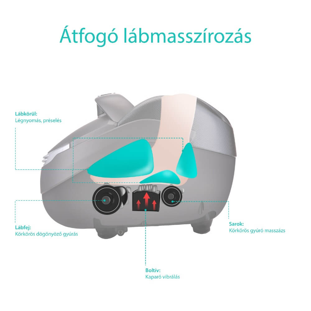 Naipo MGF-839A Hő és görgős lábmasszírozó - eMAG.hu