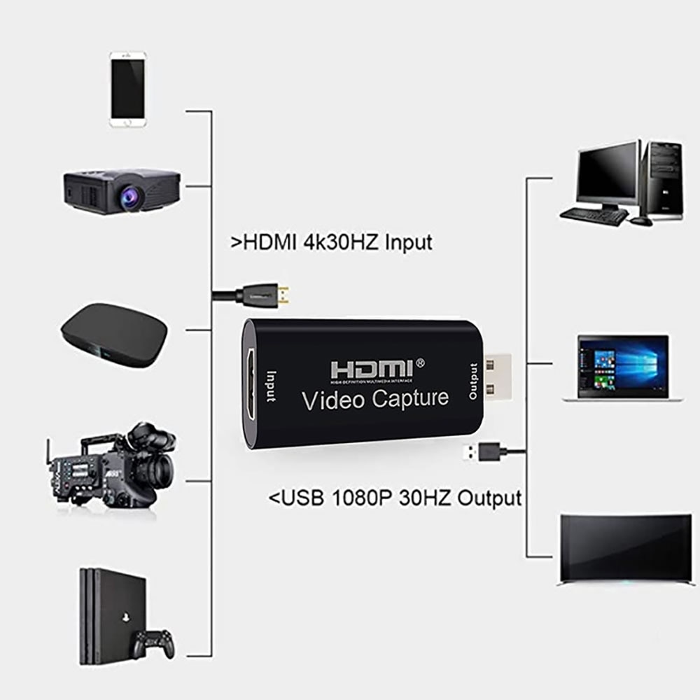 HDMI BOMSTOM USB 2.0 HD Video Capture Card PS4 /OBS Game Live Recorder ...
