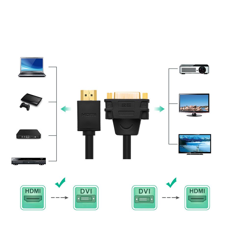Adaptor bidirectional Ugreen, DVI (24+5) mama la HDMI tata, 22 cm, Negru - eMAG.ro