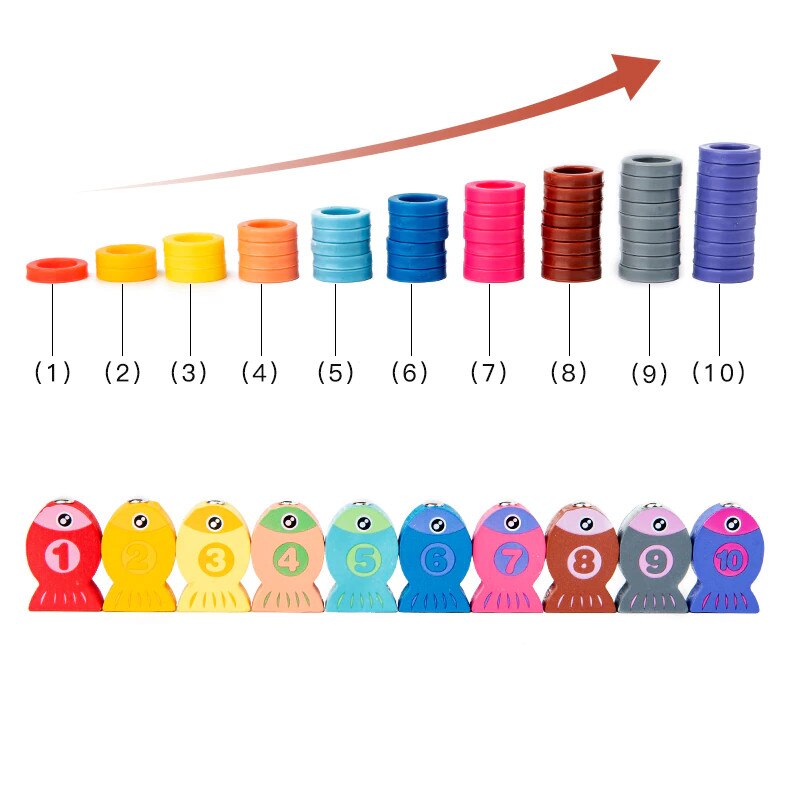 Joc educativ din lemn, 7 in 1, sortator de culori, vehicule, litere ...