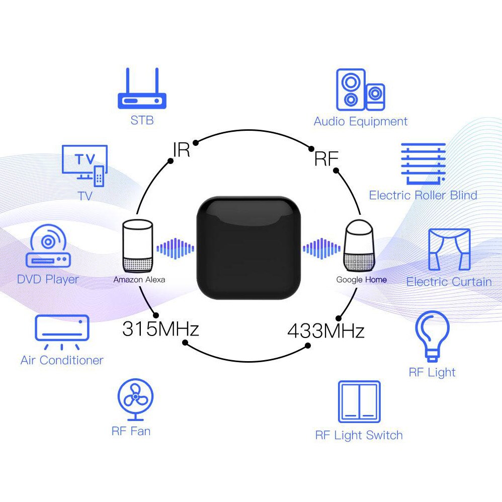 Wifi Ir и Rf433 смарт дистанционно управление Emag Bg