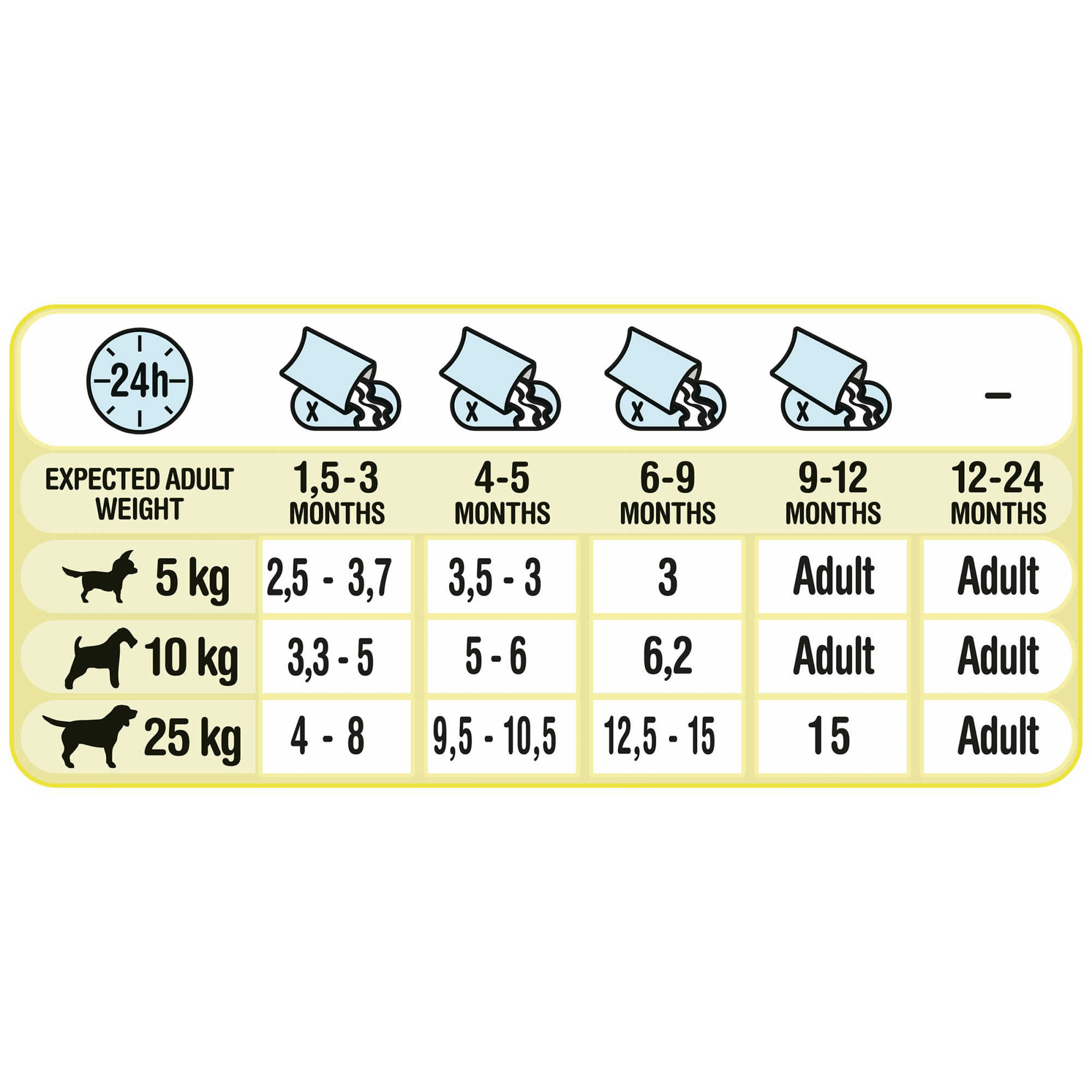Hrana umeda pentru caini Friskies, in Aspic Junior, Pui si Morcovi in ...