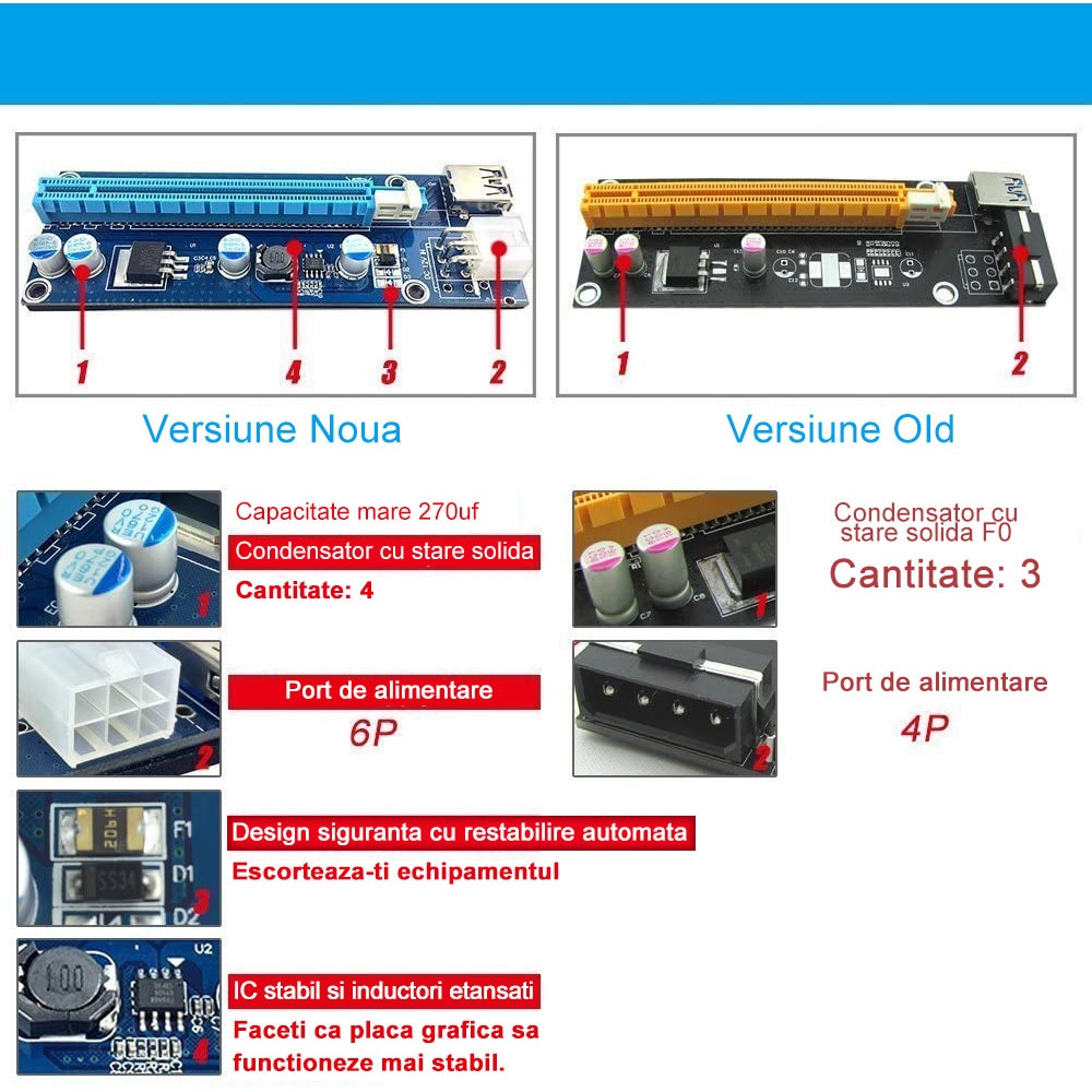 Комплект адаптерни карти PCI-E към PCI, Sundiguer, 4 броя, PCI-E 1X до ...