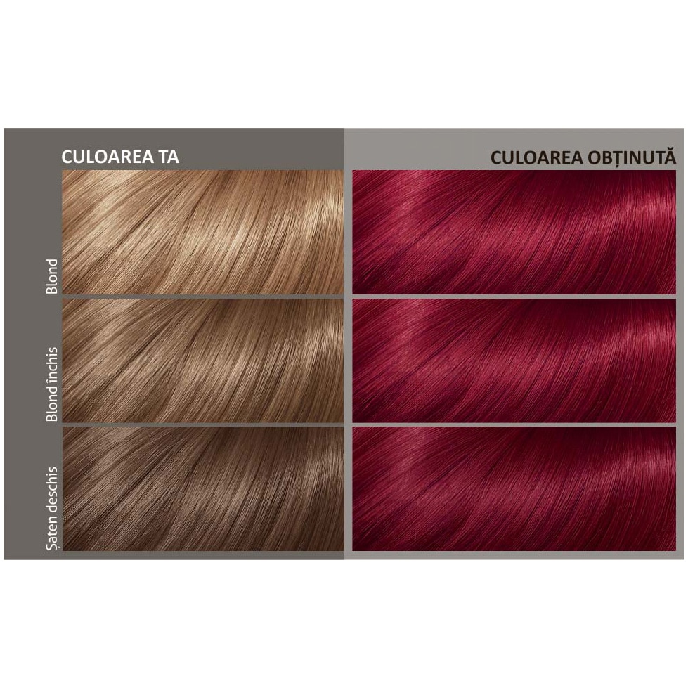 Pachet promo: Vopsea de par permanenta Loncolor Expert Oil Fusion 7.62 ...